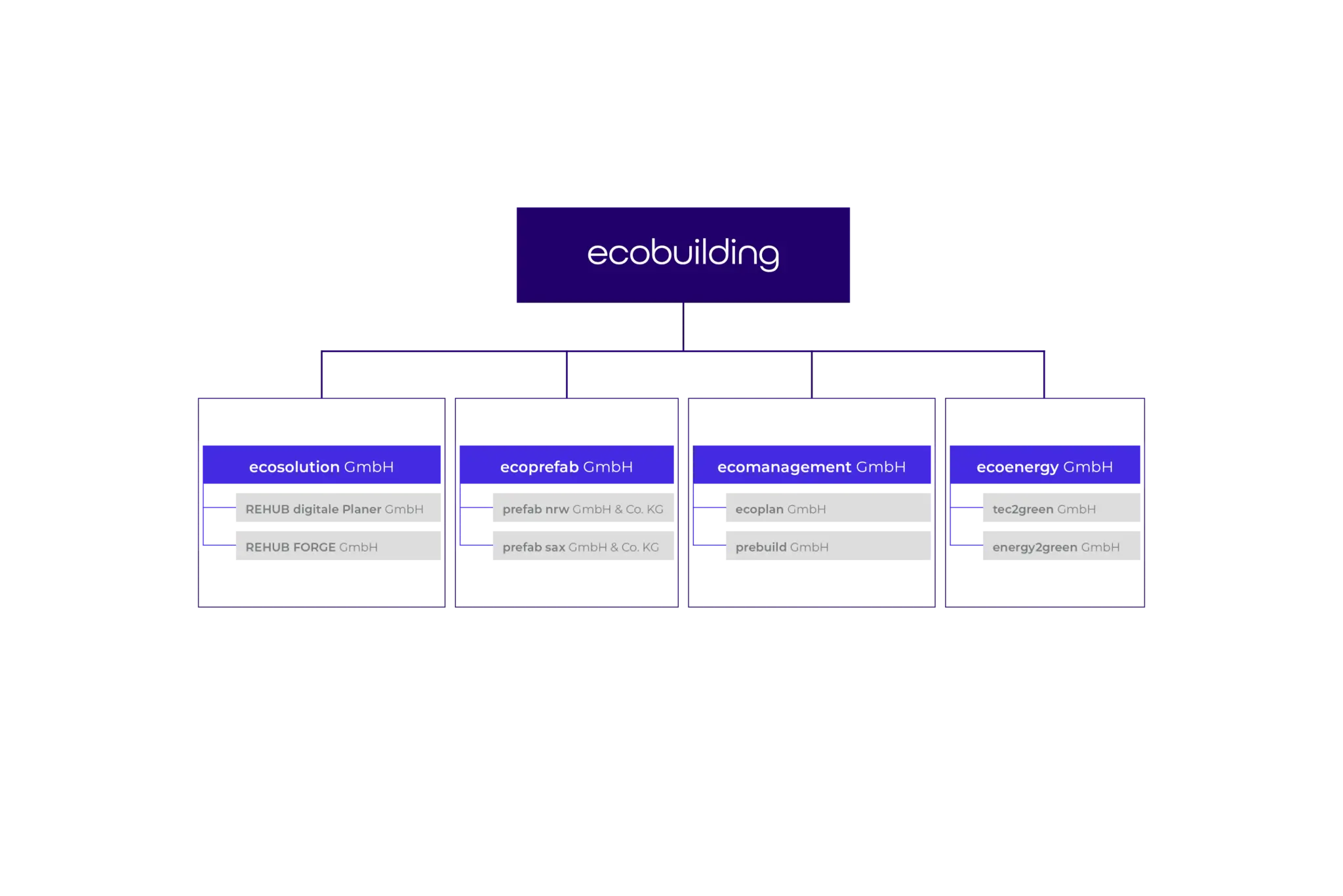 ecobuilding AG | Sustainable greenbuilding through innovation